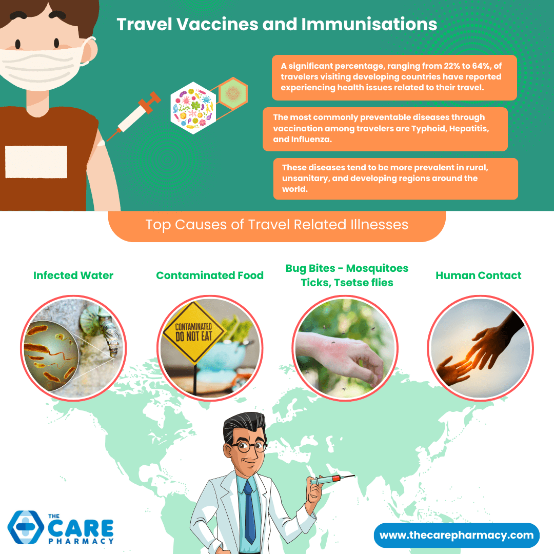 UK Travel Vaccination Essentials - Travel Health Tips