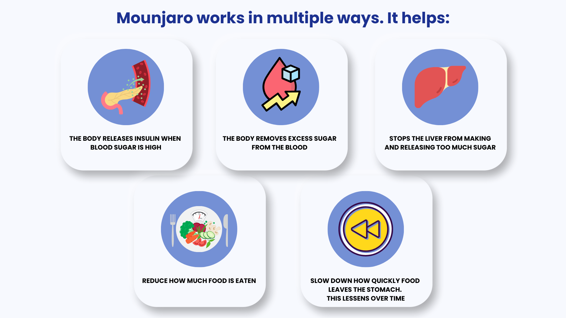 Mounjaro Uses, Side Effects, Dosages & More - The Care Pharmacy