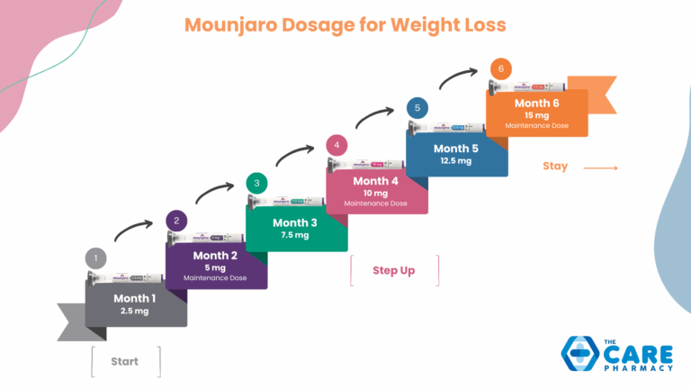 Proven Strategies for Minimising Mounjaro Side Effects